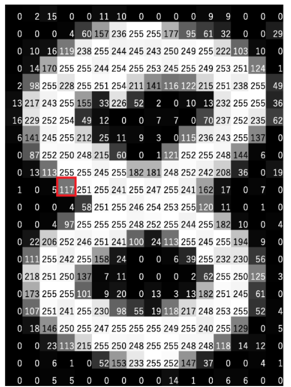 Calculate the Low Frequency filter, Sobel value and | Chegg.com
