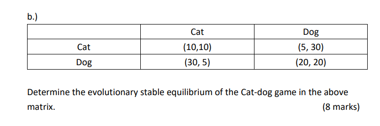 Solved b.) Cat Cat (10,10) (30,5) Dog (5, 30) (20, 20) Dog | Chegg.com
