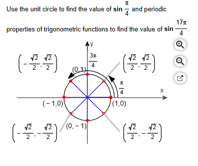 Solved Use the unit circle to find the value of sinπ4 ﻿and | Chegg.com