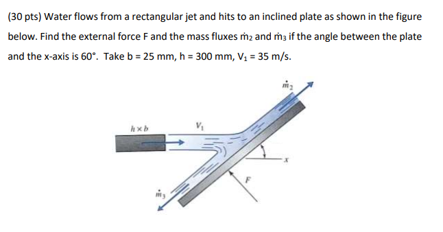 Solved (30 pts) Water flows from a rectangular jet and hits | Chegg.com