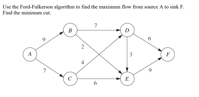 Use The Ford Fulkerson Algorithm To Find The Maximum 