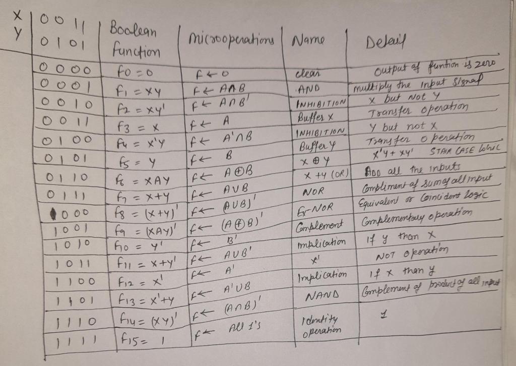 Solved q1 : Design the circuit diagram based on the 16 | Chegg.com