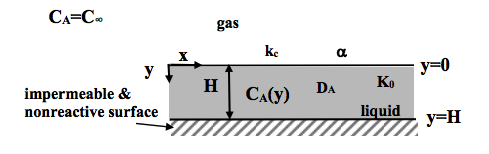 Species A is a dilute solute in a stagnant liquid | Chegg.com