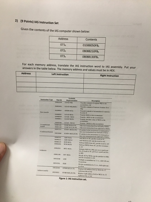 Solved 2) (9 Points) IAS Instruction Set Given the contents | Chegg.com