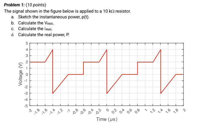 Solved Problem 1: (10 ﻿points)The signal shown in the figure | Chegg.com