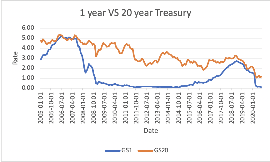 Solved im sorry in advance for exceedingly stupid question | Chegg.com