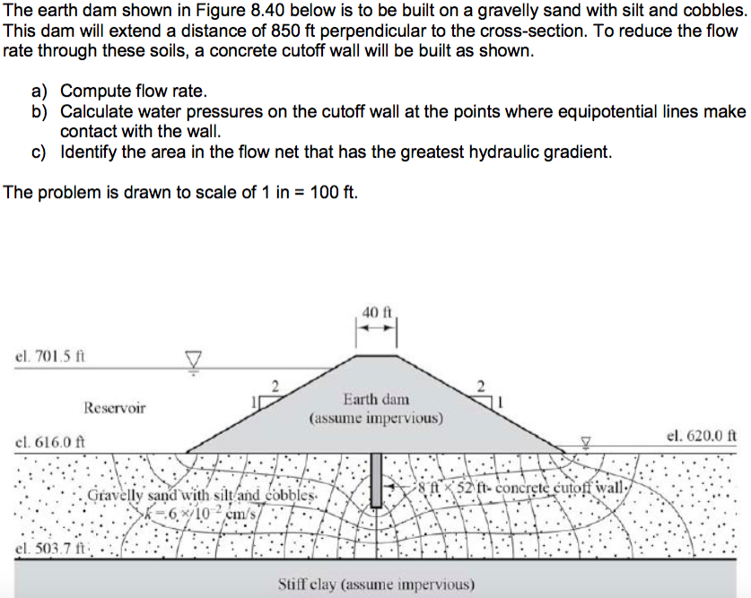 Solved The earth dam shown in Figure 8.40 below is to be | Chegg.com