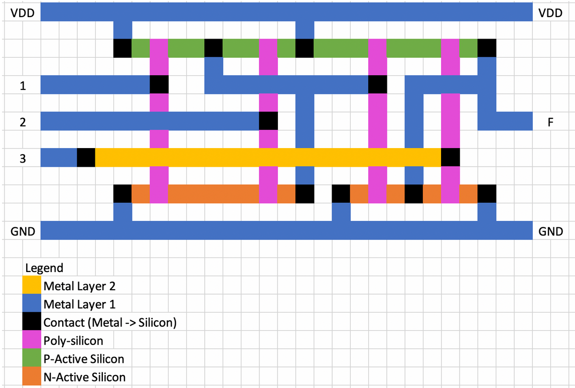 Solved VDD VDD GND GND Legend Metal Layer 2 Metal Layer 1 | Chegg.com