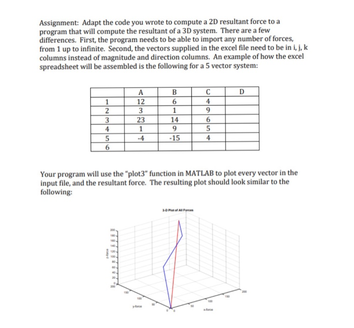 Solved Assignment: Adapt the code you wrote to compute a 2D | Chegg.com