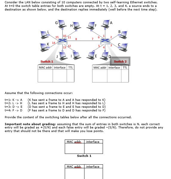 Solved Consider the LAN below consisting of 10 computers | Chegg.com