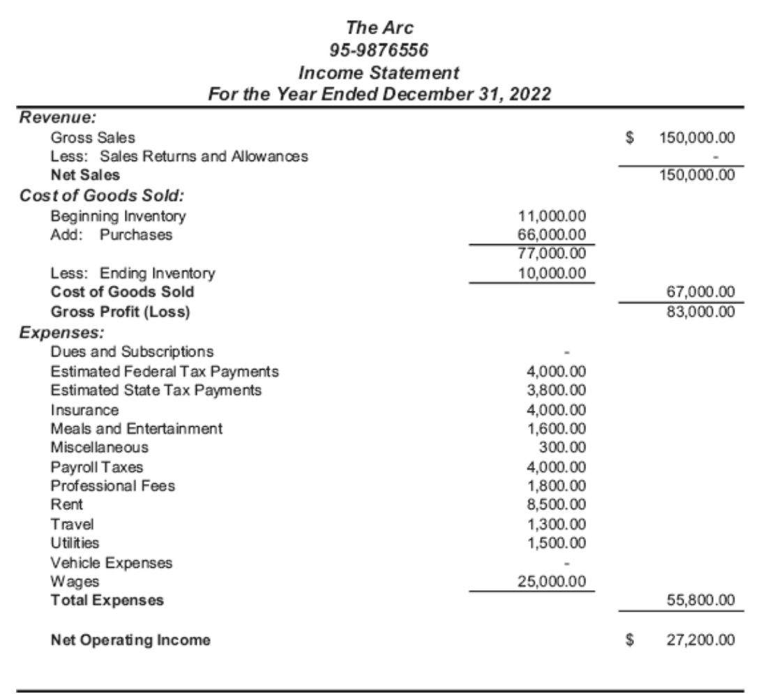 Noah and Joan Arc live with their family in Dayton, | Chegg.com