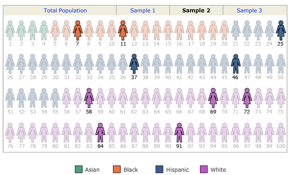Solved Samples are variable. If you take two (or three) | Chegg.com