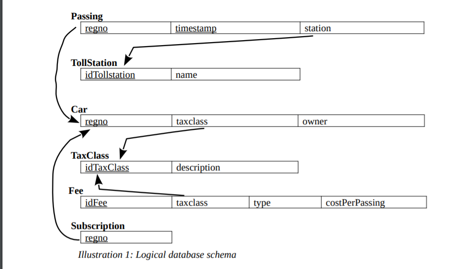 Solved Can you explain to me how to create tables in mariadb | Chegg.com
