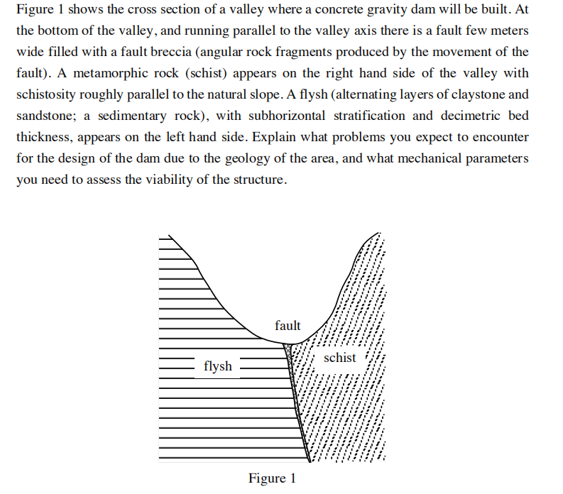 Solved Figure 1 shows the cross section of a valley where a | Chegg.com