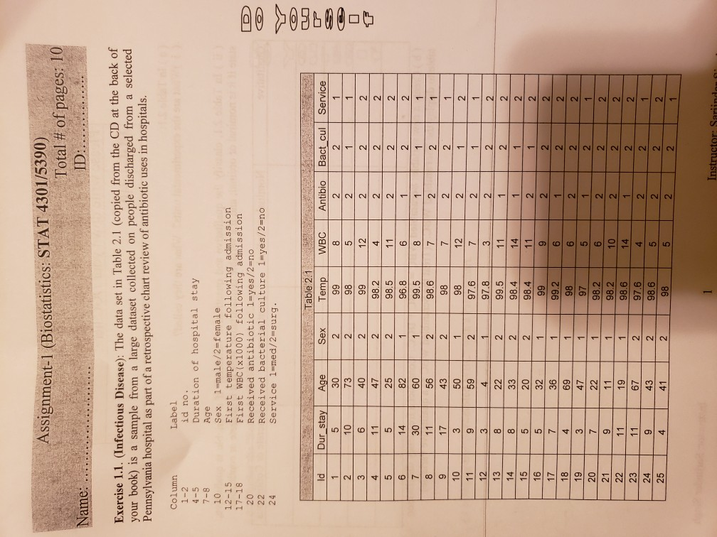 Solved Assignment-1 (Biostatistics: STAT 4301/5390) Total # | Chegg.com