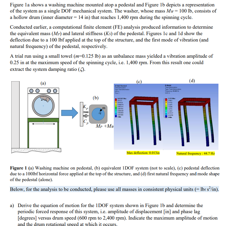 Figure la shows a washing machine mounted atop a | Chegg.com