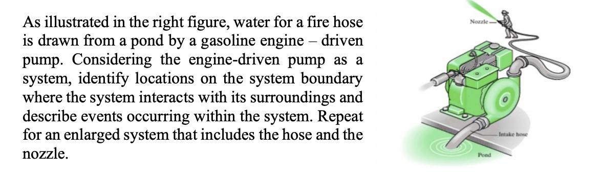 Solved As illustrated in the right figure, water for a fire | Chegg.com
