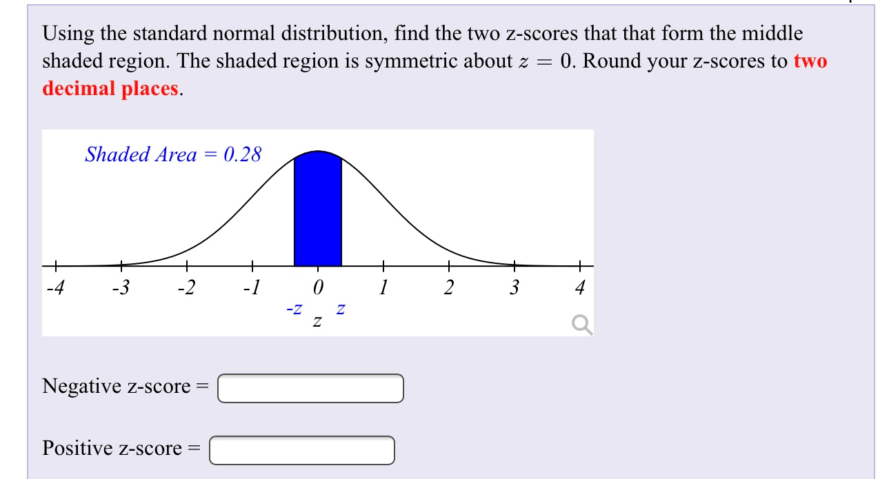 Solved Using the standard normal distribution, find the two | Chegg.com
