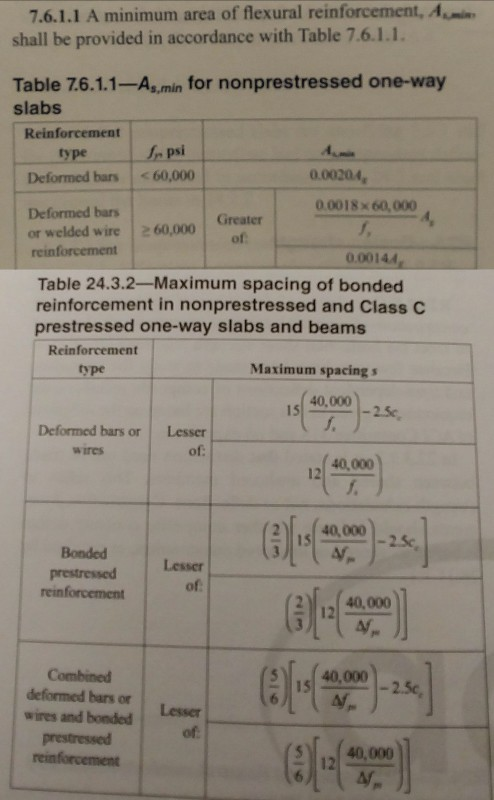 Solved You are to design a concrete floor for a building, | Chegg.com