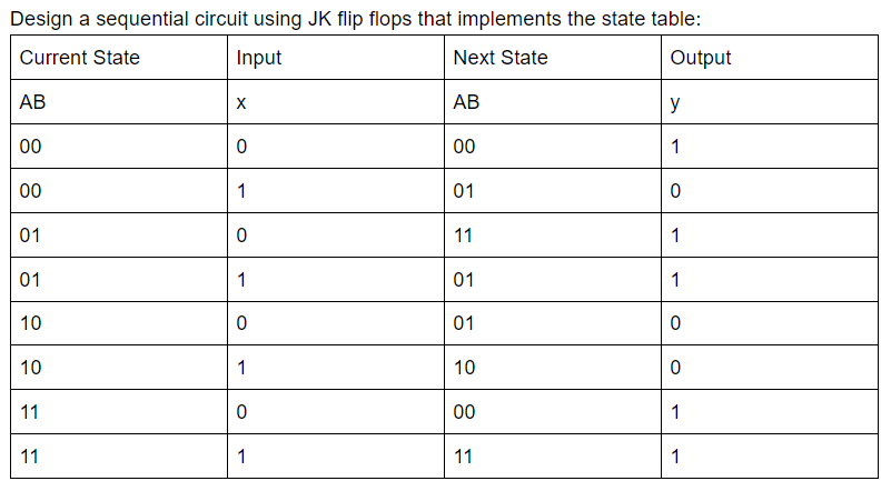 Design a sequential circuit using JK flip flops that | Chegg.com