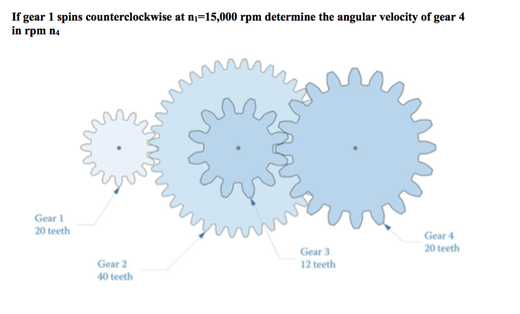Solved If gear 1 spins counterclockwise at ni-15,000 rpm | Chegg.com