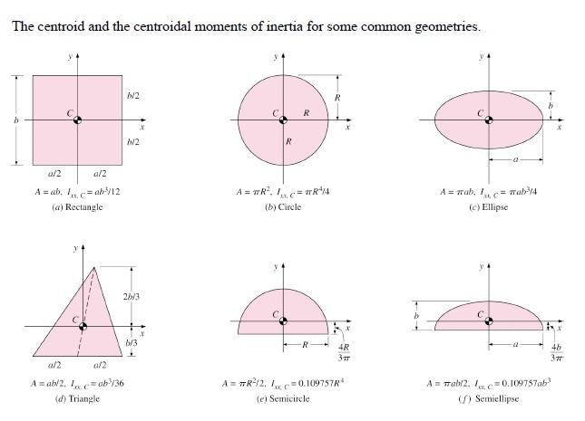 Question 2 50 Points 10 Points Each Write The 8996