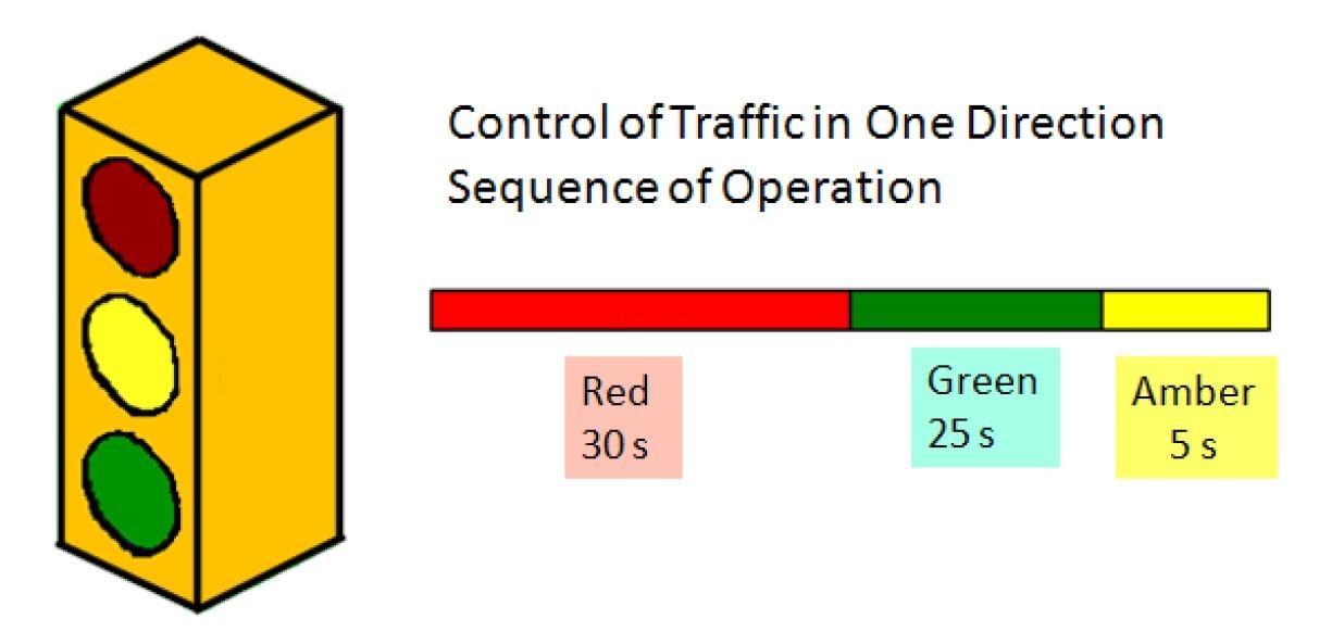 Solved Write a ladder logic program for the following | Chegg.com