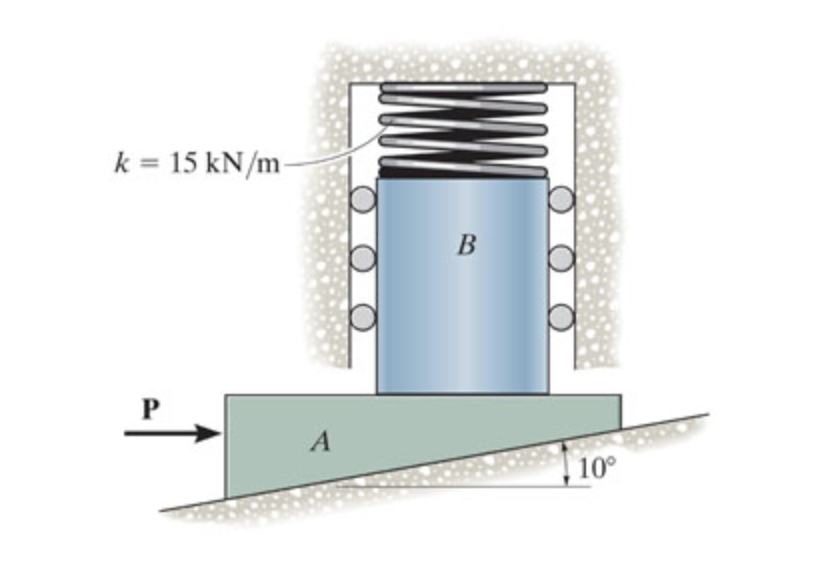 Solved Determine The Minimum Applied Force P Required To