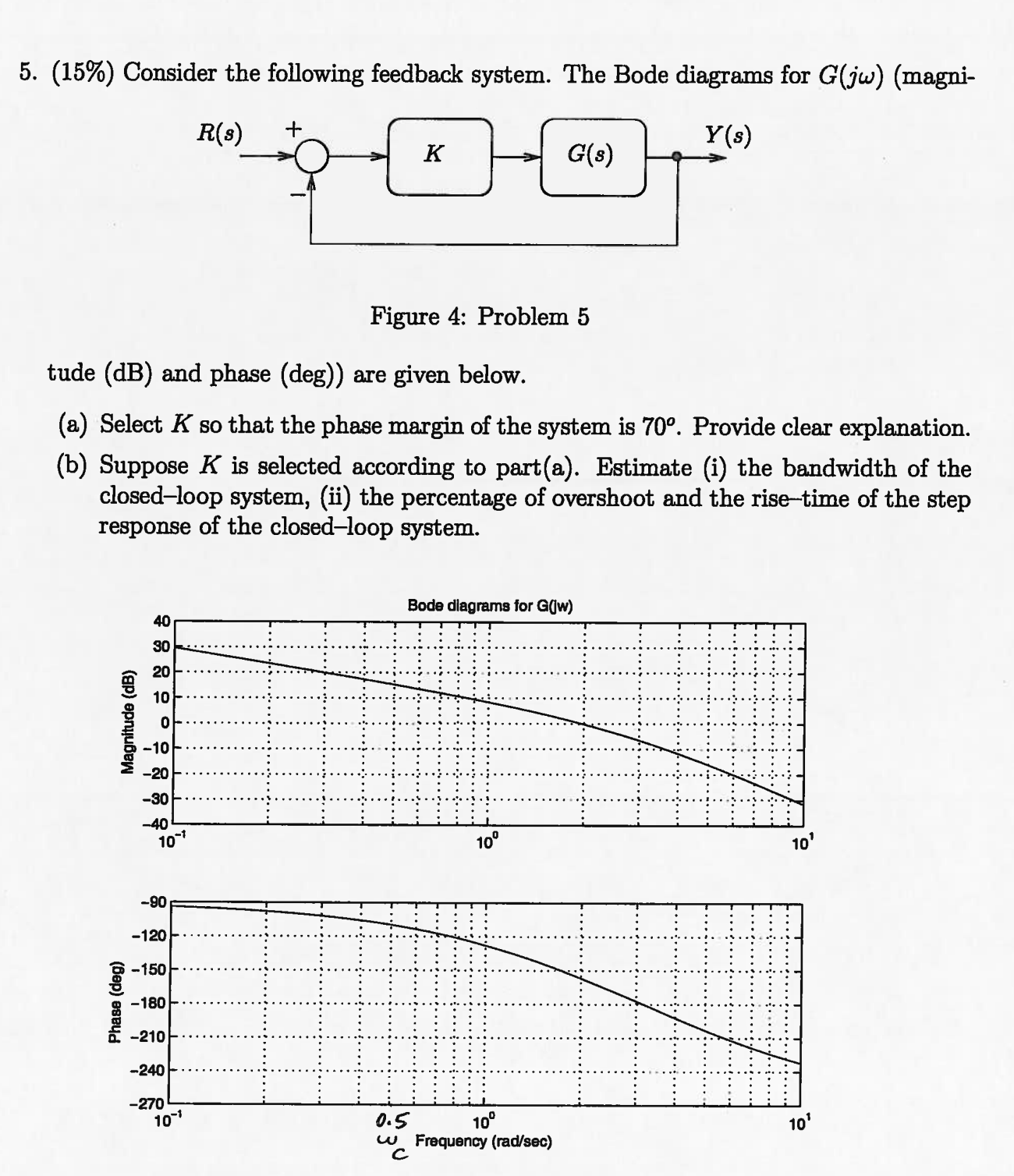 Solved 5. (15\%) Consider the following feedback system. The | Chegg.com