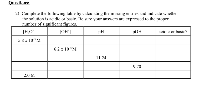 Solved Questions: 2) Complete the following table by | Chegg.com