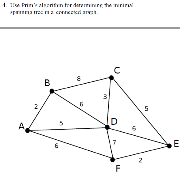 Solved 4. Use Prim's algorithm for determining the minimal | Chegg.com