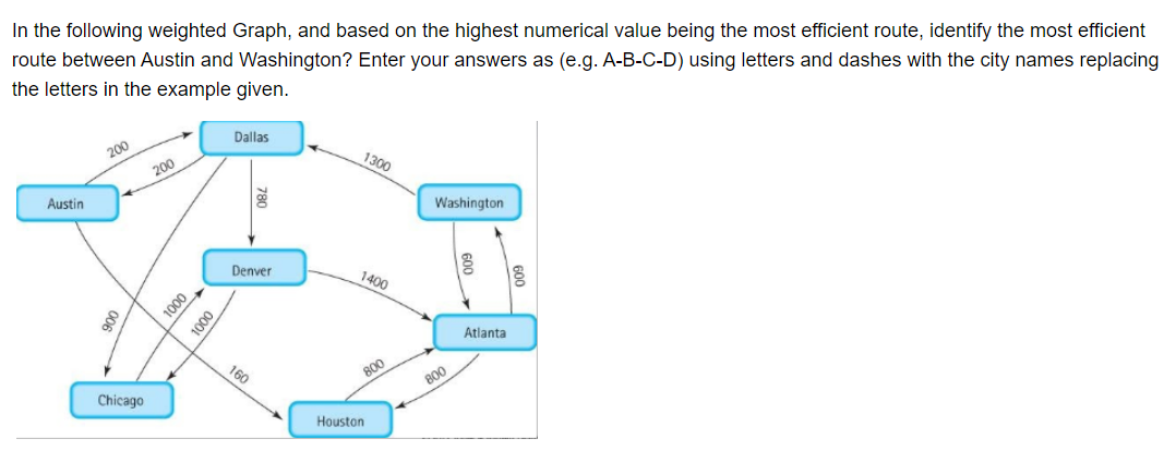 Solved In the following weighted Graph, and based on the | Chegg.com
