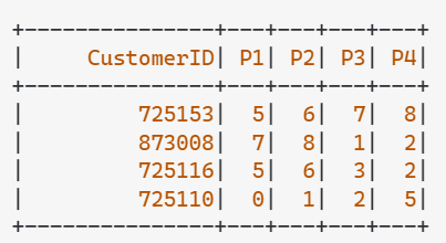 Solved For the table above write a SCALA program/script that | Chegg.com