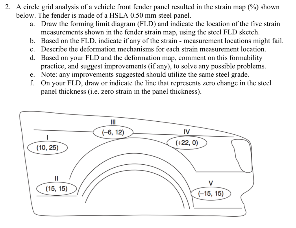 2. A circle grid analysis of a vehicle front fender | Chegg.com