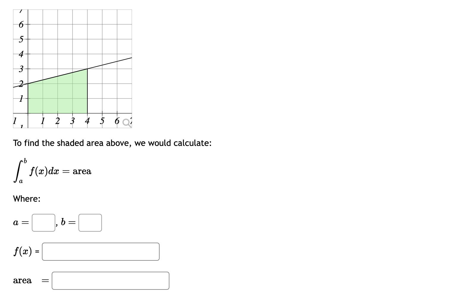Solved To ﻿find the shaded area above, we ﻿would | Chegg.com