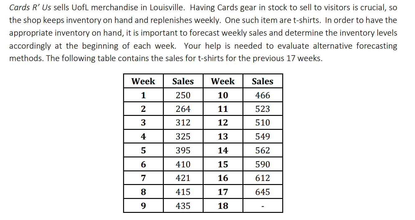 Solved The manager of Cards R’ Us believes that their | Chegg.com