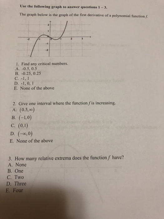 Solved Use the following graph to answer questions 1 -3. The | Chegg.com