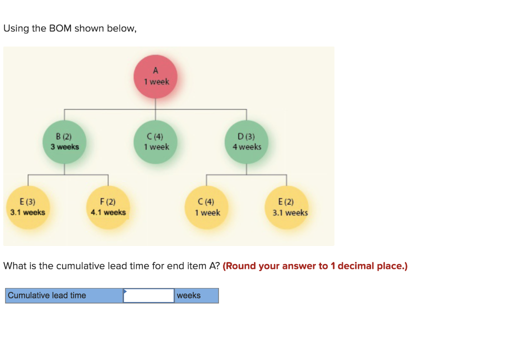 Solved Using the BOM shown below, 2 weeks B (5) 3 weeks C | Chegg.com