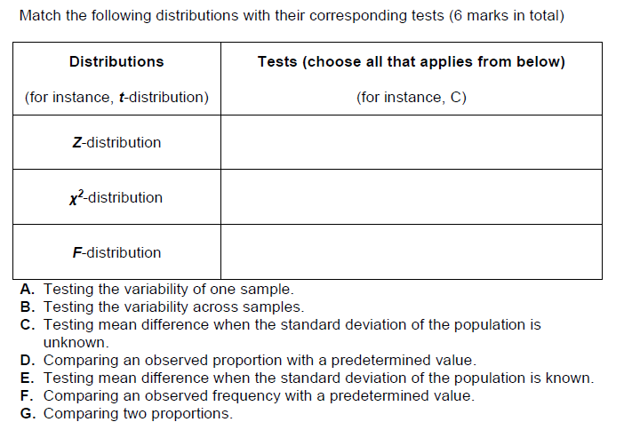 Solved Match the following distributions with their | Chegg.com