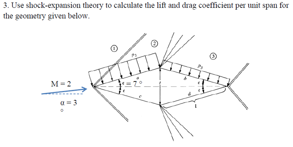 3. Use shock-expansion theory to calculate the lift | Chegg.com