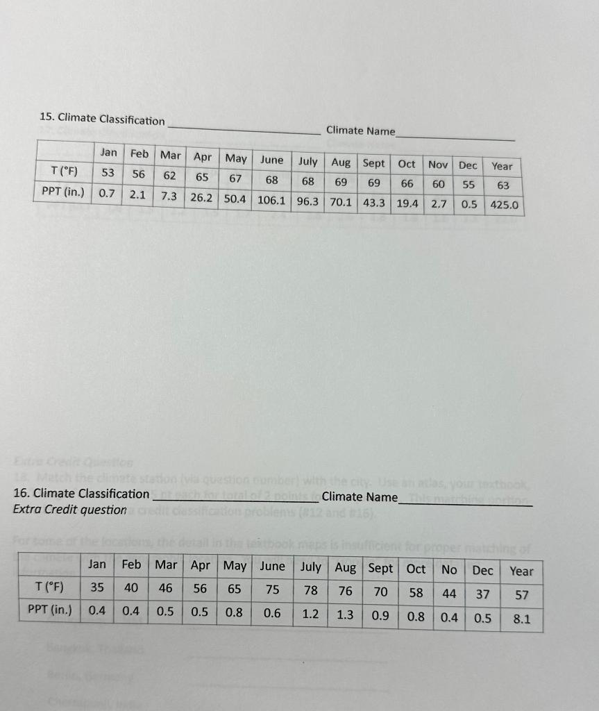 Solved 10. Climate Classification Climate Name | Chegg.com