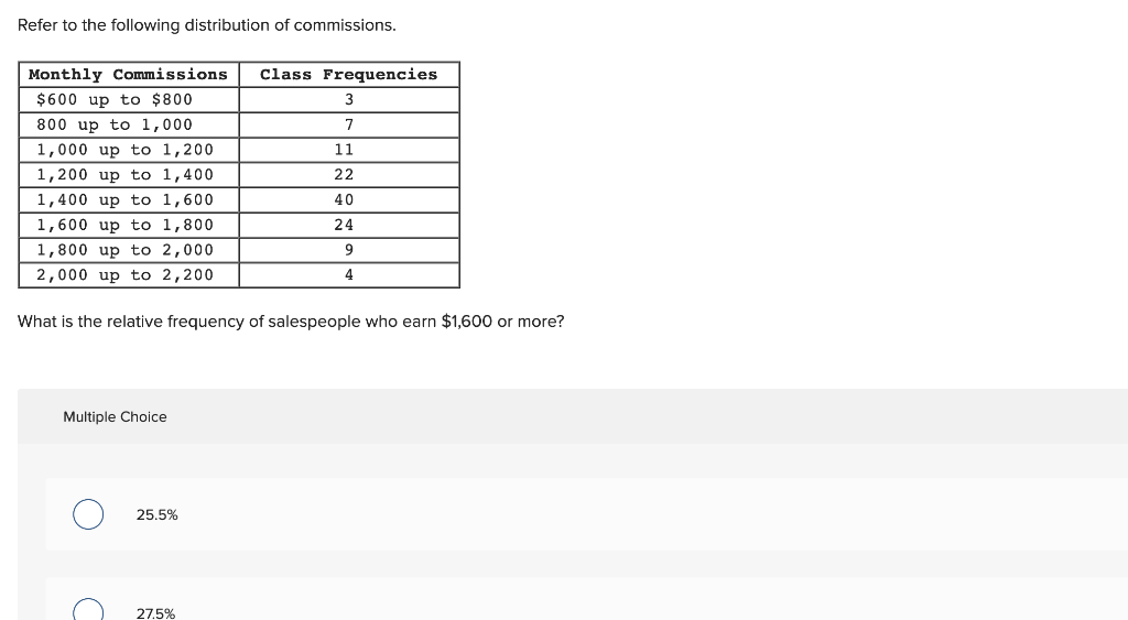 Refer to the following distribution of commissions. | Chegg.com