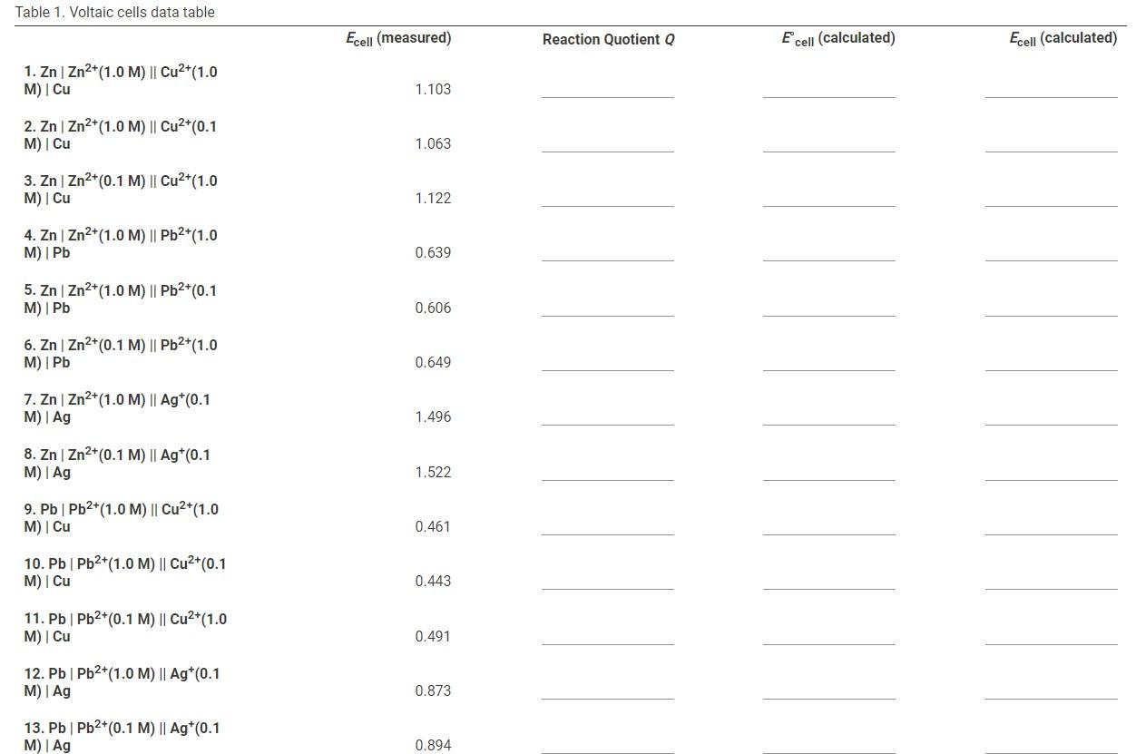 Solved Table 1. Voltaic cells data table Ecell (measured) | Chegg.com