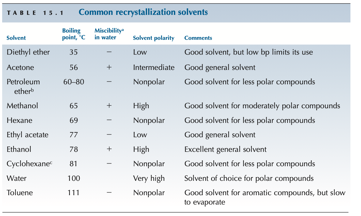 Solved 1. Describe the characteristics of a good | Chegg.com