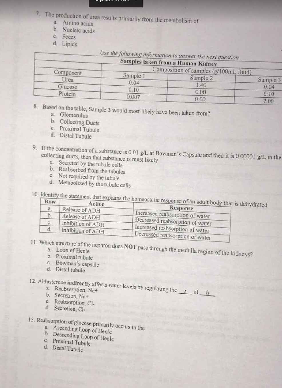 Solved 7. The production of urea results primarily from the | Chegg.com