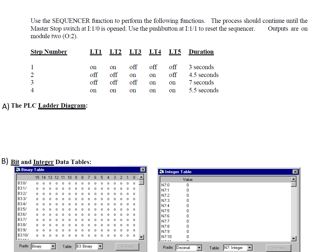 Use the SEQUENCER function to perform the following | Chegg.com
