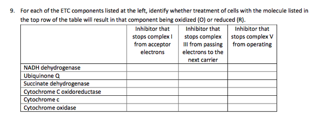 Solved 9. For each of the ETC components listed at the left, | Chegg.com