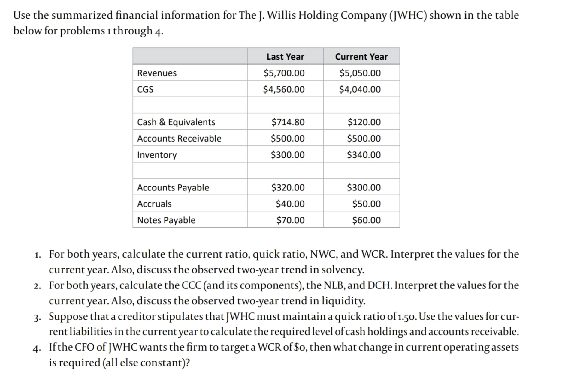 Solved Use the summarized financial information for The J. | Chegg.com