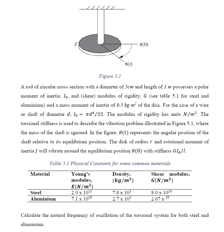 Solved 0(0) 0(1) Figure 5.1 A rod of circular cross section | Chegg.com