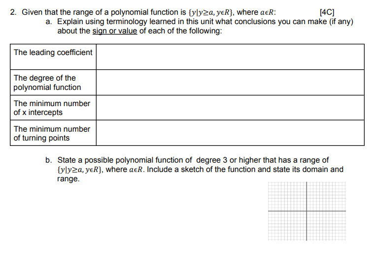 Solved 2. Given that the range of a polynomial function is | Chegg.com